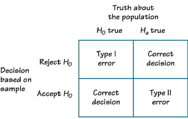 Statistical Hypothesis Testing Definition DeepAI