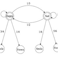 Markov Chain Definition | DeepAI