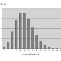 Probability Distribution Definition | DeepAI
