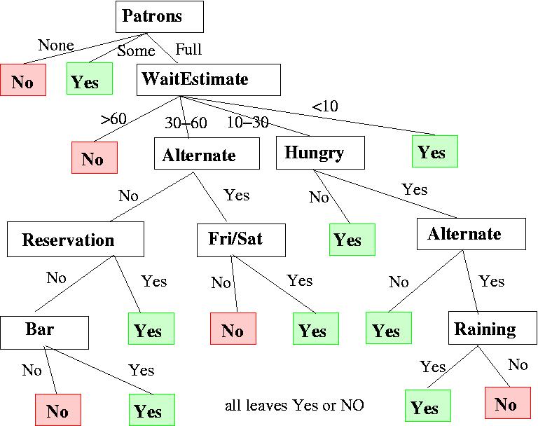 Logic Programming Definition DeepAI
