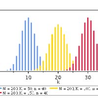 Hypergeometric Distribution Definition | DeepAI