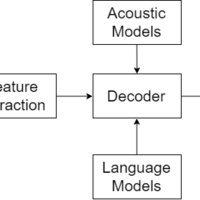 Automatic Speech Recognition Definition | DeepAI