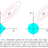 Lasso Regression Definition | DeepAI