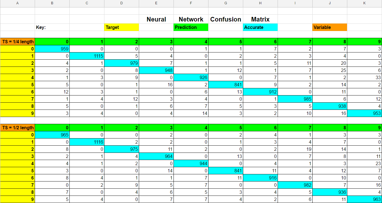 Confusion Matrix Definition DeepAI