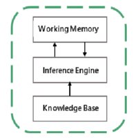 Rule Based System Definition | DeepAI