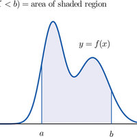 Continuous Random Variable Definition | DeepAI
