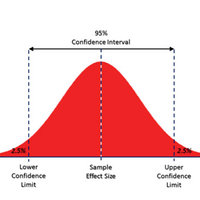 Confidence Interval Definition | DeepAI