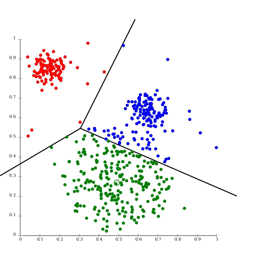 Cluster Analysis Definition DeepAI
