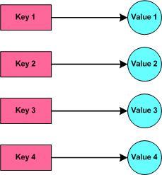 Associations Definition | DeepAI