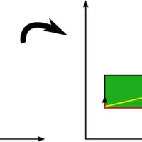 Eigenfunction Definition | DeepAI