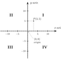 Cartesian Coordinate System Definition | DeepAI
