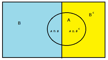 Law of Total Probability Definition | DeepAI