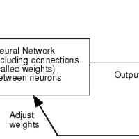 Target Output Definition | DeepAI