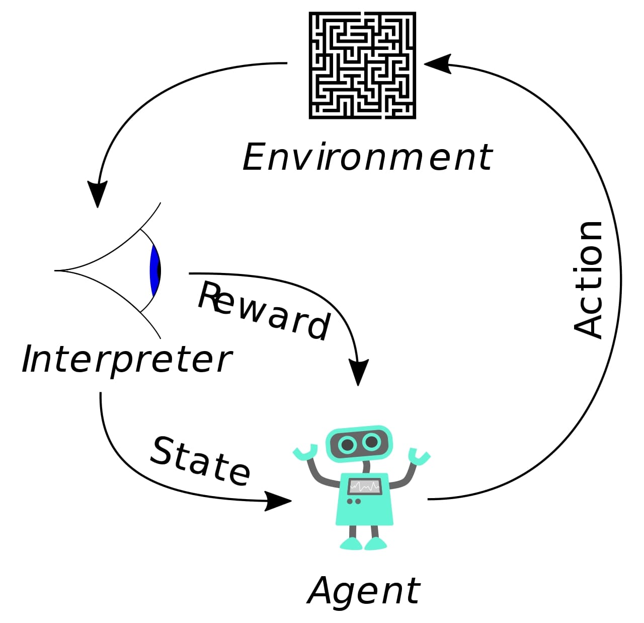 Reinforcement Learning Definition DeepAI
