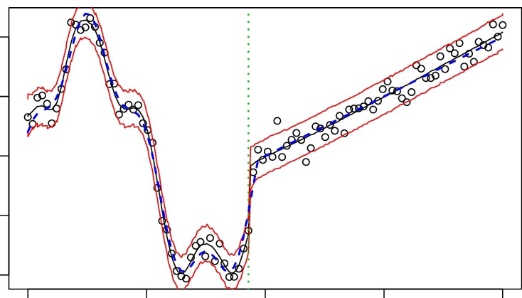Posterior Predictive Definition | DeepAI