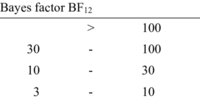 Bayes Factor Definition | DeepAI