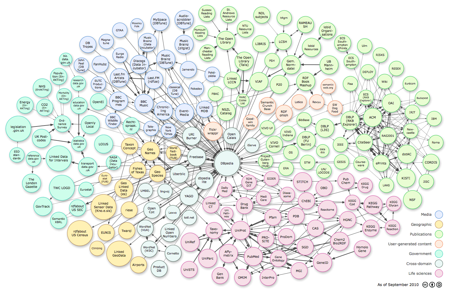 Knowledge Graph Definition DeepAI