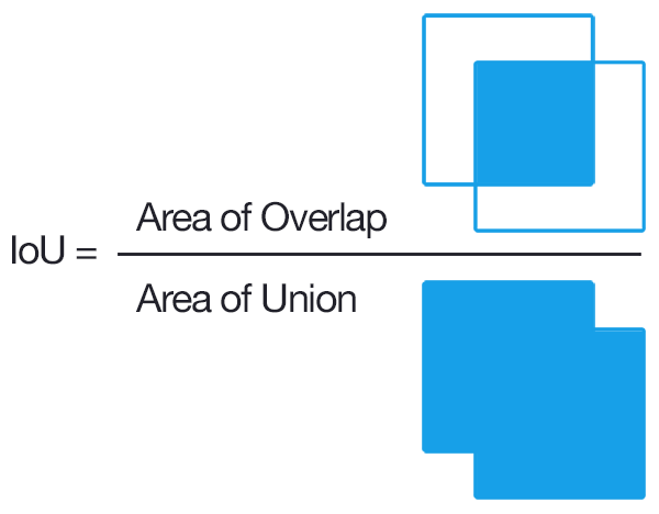 Jaccard Index Definition | DeepAI