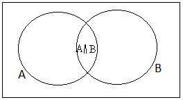 Independence Probability Theory Definition | DeepAI
