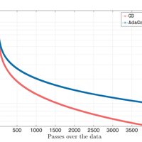 Adaptive Subgradient Methods (AdaGrad) Definition | DeepAI