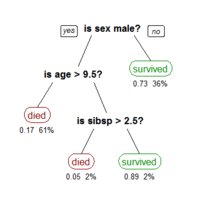 Statistical Classification Definition | DeepAI