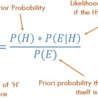 Posterior Probability Definition | DeepAI