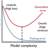 Computational Learning Theory Definition | DeepAI