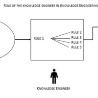 Knowledge Engineering Definition | DeepAI