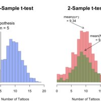T-Test Definition | DeepAI