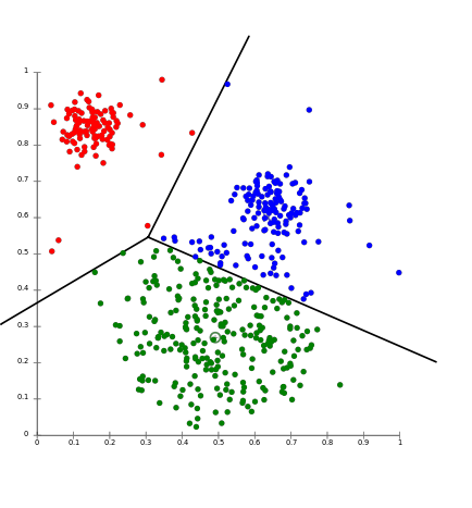 Multivariate analysis Definition | DeepAI