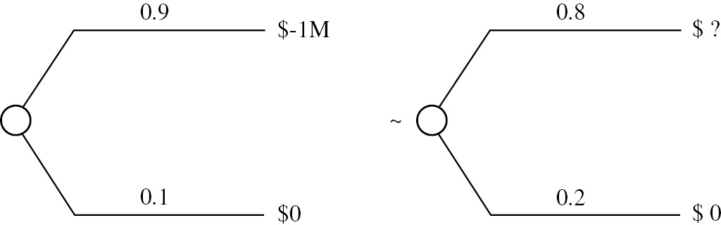 Principle of Indifference Definition | DeepAI