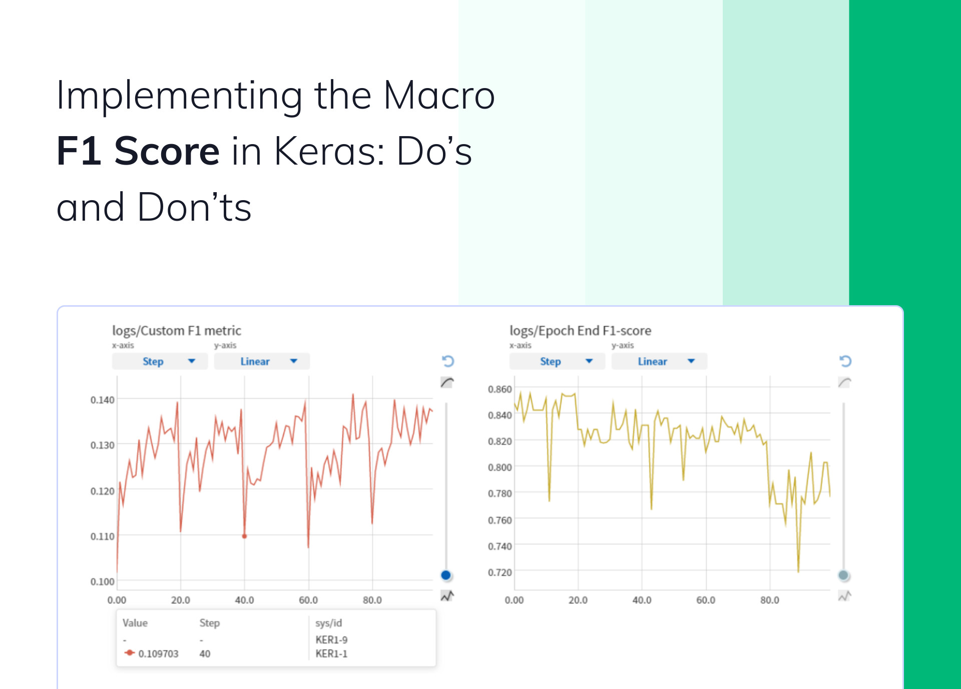 Implementing The Macro F1 Score In Keras Do s And Don ts DeepAI