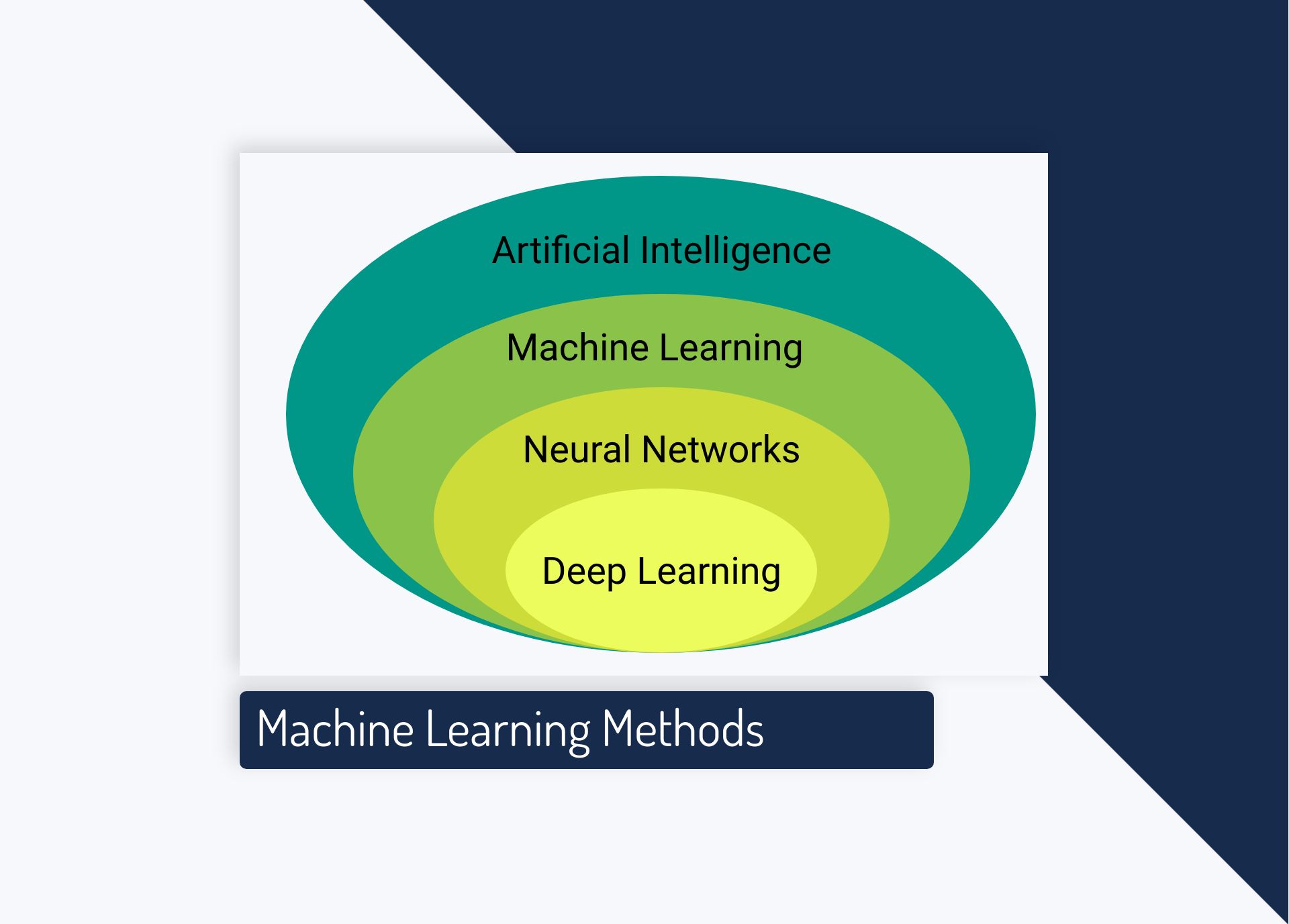 Machine Learning Methods Explained DeepAI