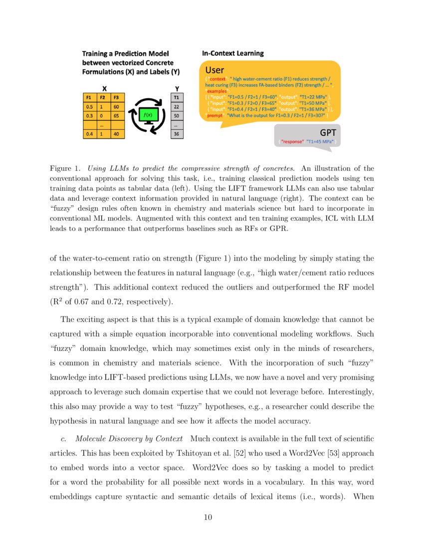 14 Examples Of How Llms Can Transform Materials Science And Chemistry