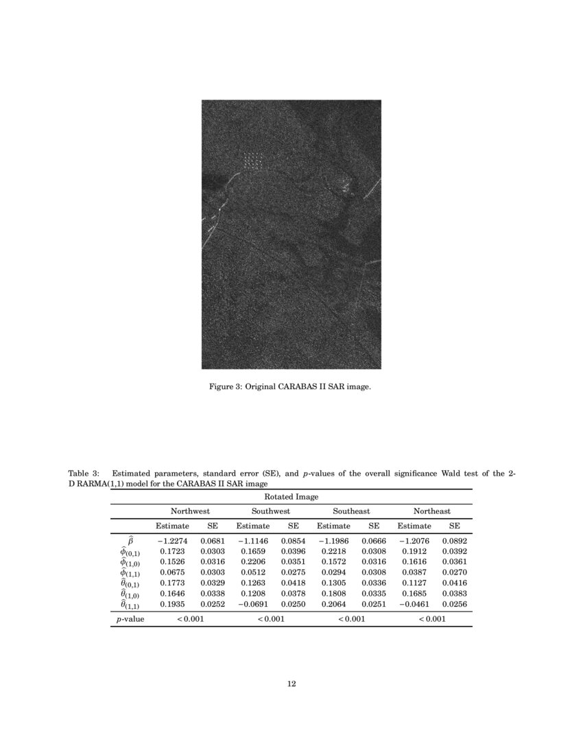 2 D Rayleigh Autoregressive Moving Average Model For Sar Image Modeling Deepai