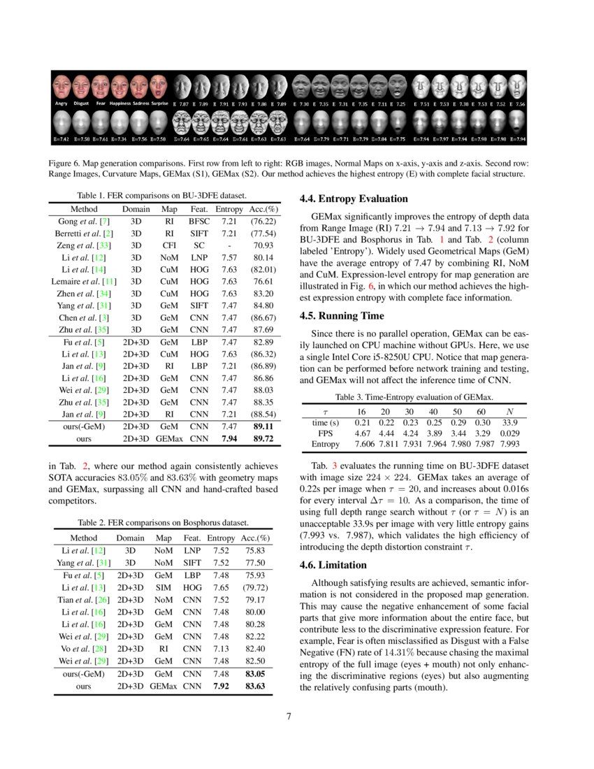 2D+3D Facial Expression Recognition via Discriminative Dynamic Range Enhancement and Multi-Scale ...