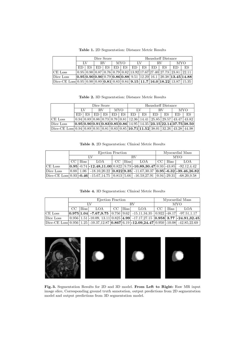 2d 3d Fully Convolutional Neural Networks For Cardiac Mr Segmentation