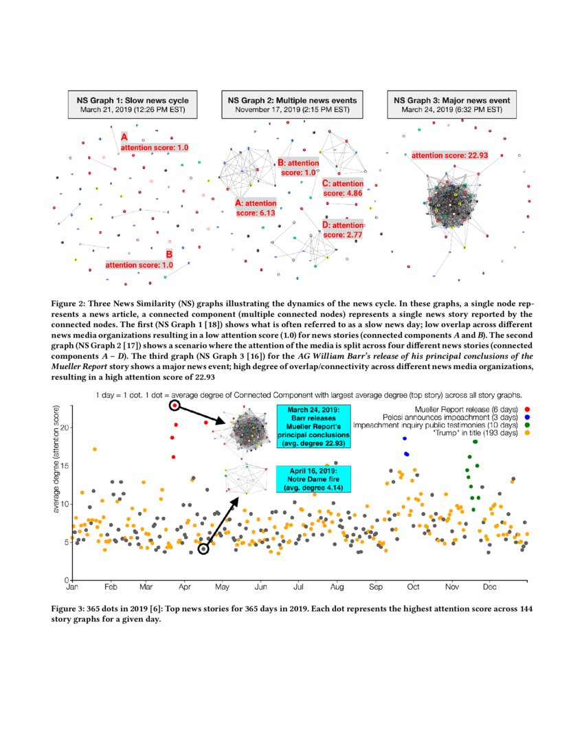 365 Dots in 2019: Quantifying Attention of News Sources | DeepAI