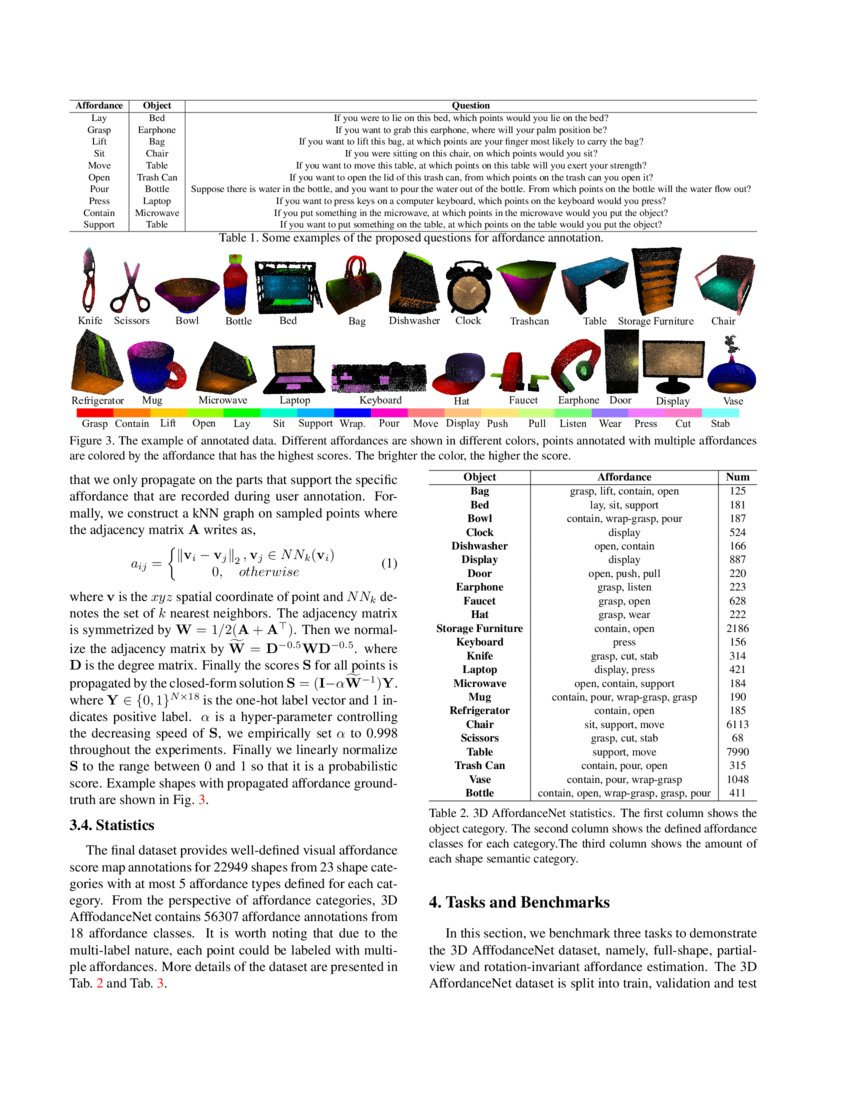3D AffordanceNet: A Benchmark for Visual Object Affordance ...