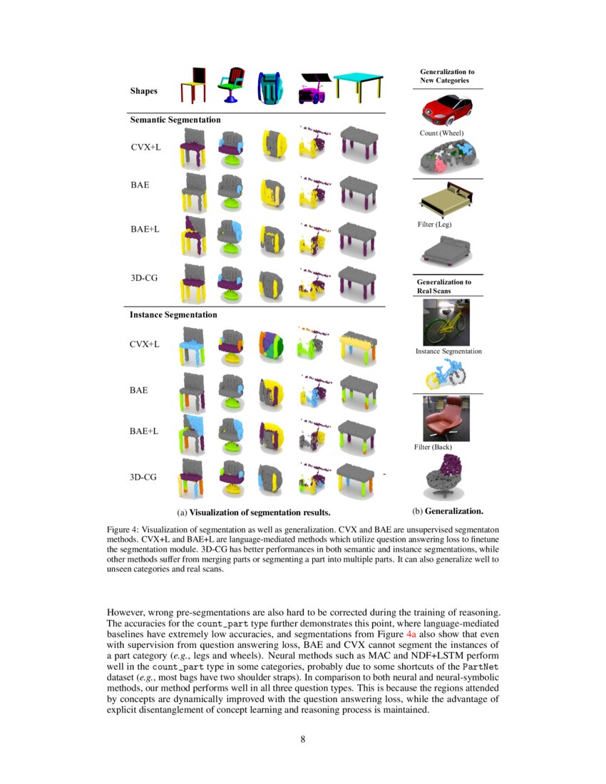 3D Concept Grounding on Neural Fields | DeepAI