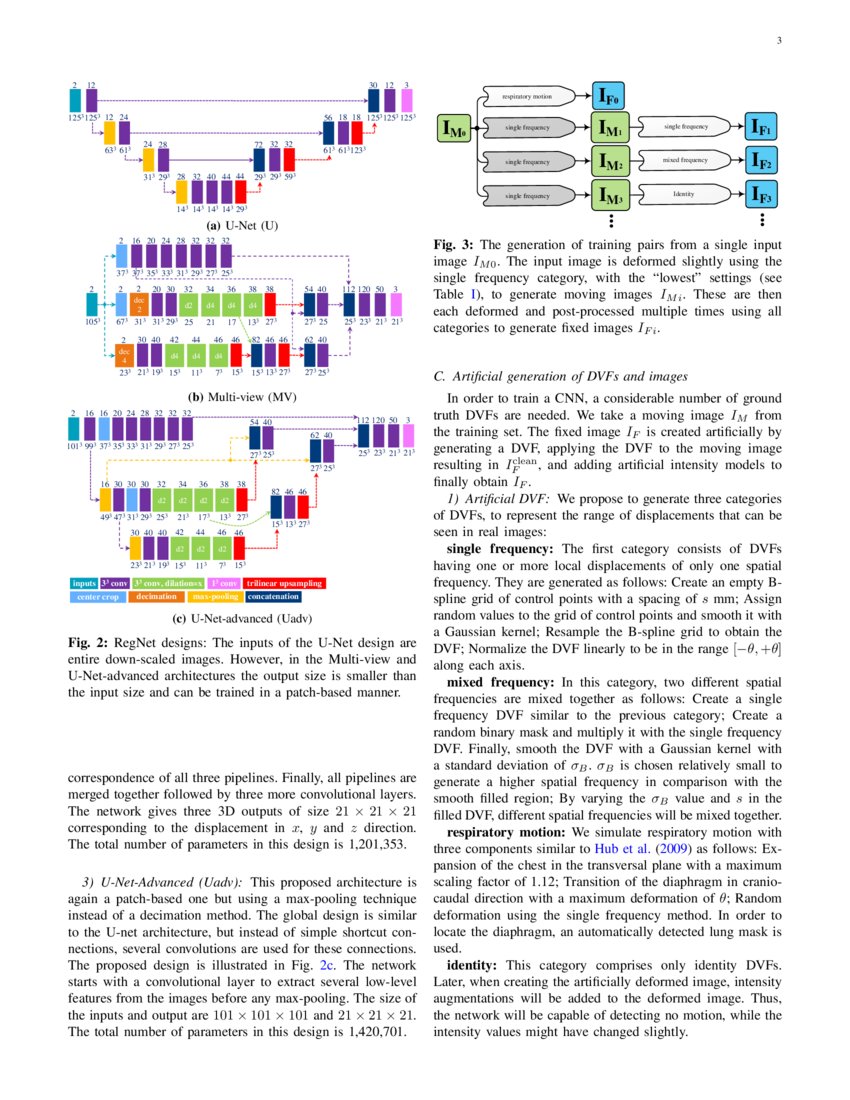 3D Convolutional Neural Networks Image Registration Based on Efficient Supervised Learning from ...