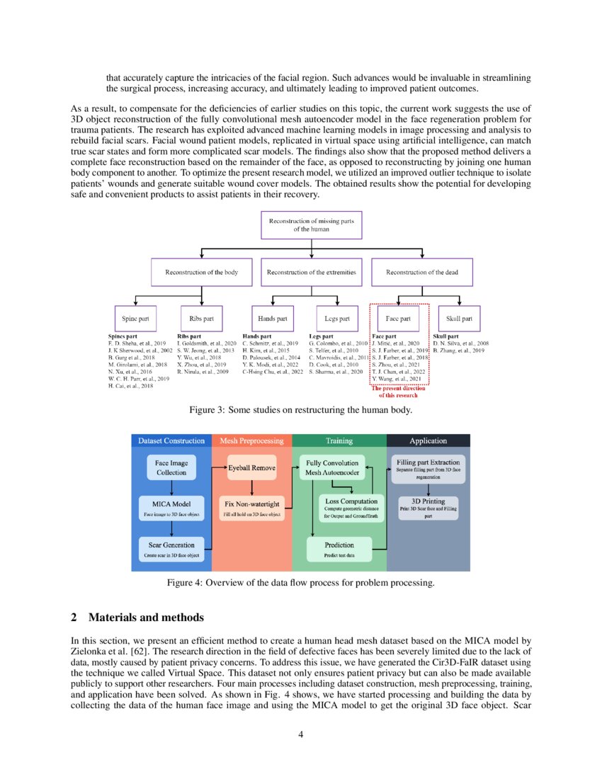 3D Facial Imperfection Regeneration: Deep learning approach and 3D ...