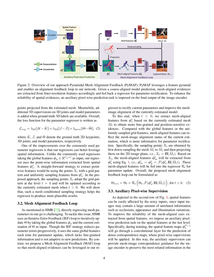 3D Human Pose and Shape Regression with Pyramidal Mesh Alignment ...