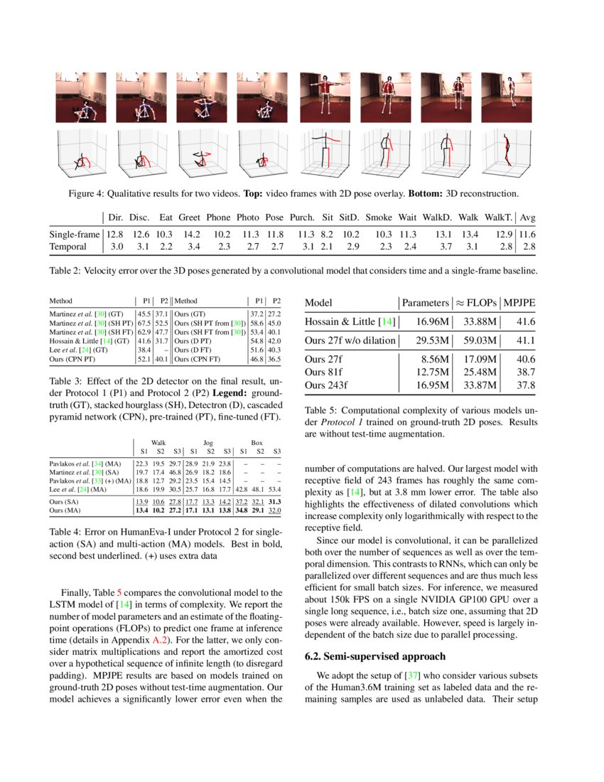 3d Human Pose Estimation In Video With Temporal Convolutions And Semi Supervised Training Deepai