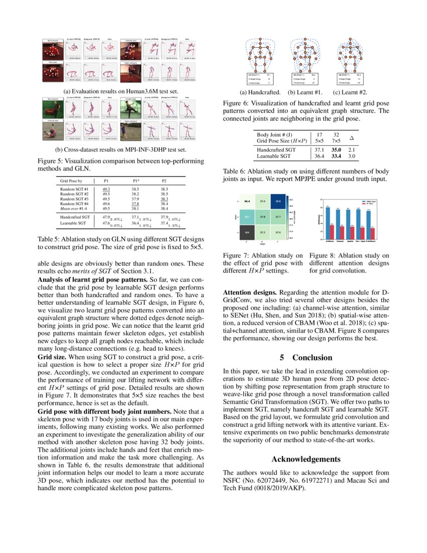 3D Human Pose Lifting with Grid Convolution | DeepAI