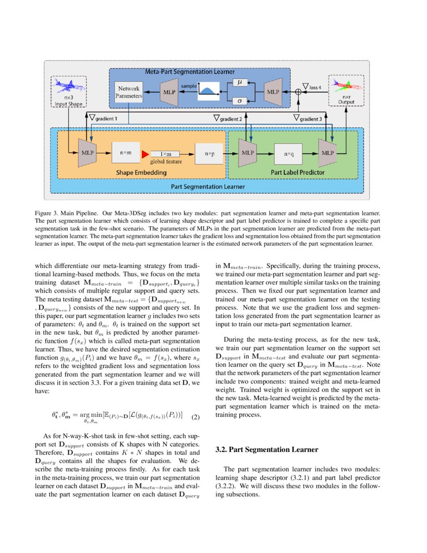 3D Meta-Segmentation Neural Network | DeepAI