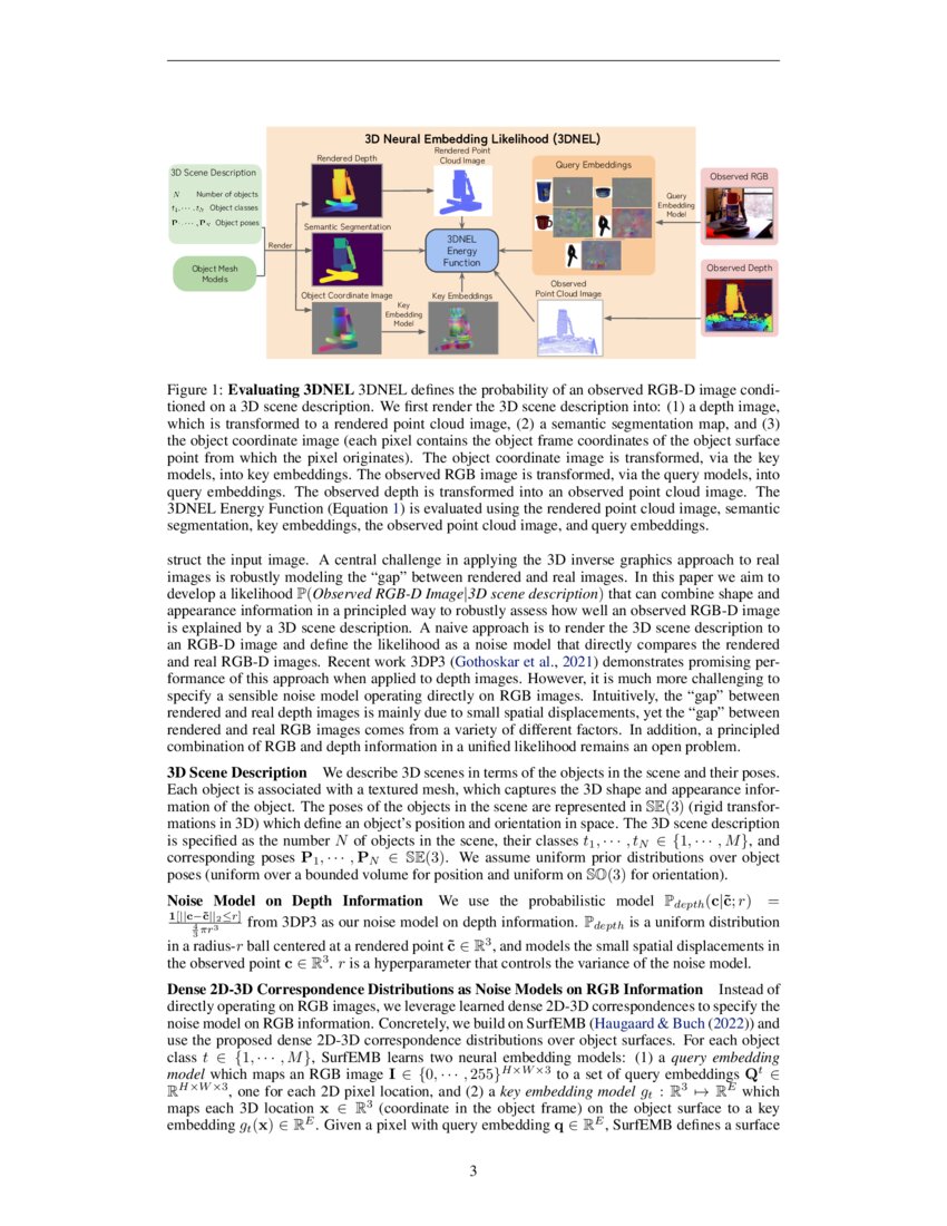 3D Neural Embedding Likelihood for Robust Sim-to-Real Transfer in Inverse Graphics | DeepAI
