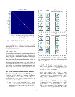 3D Point Cloud Classification and Segmentation using 3D Modified Fisher Vector Representation ...