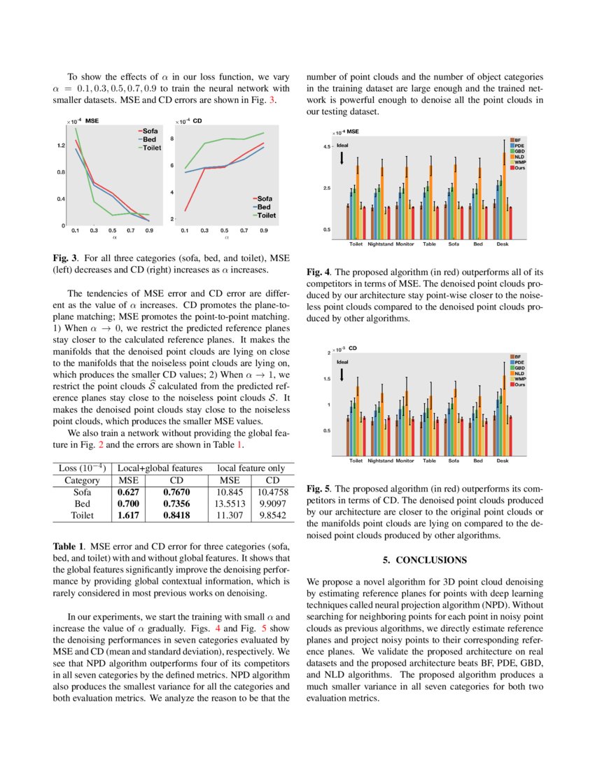 3d Point Cloud Denoising Via Deep Neural Network Based Local Surface Estimation Deepai 0600