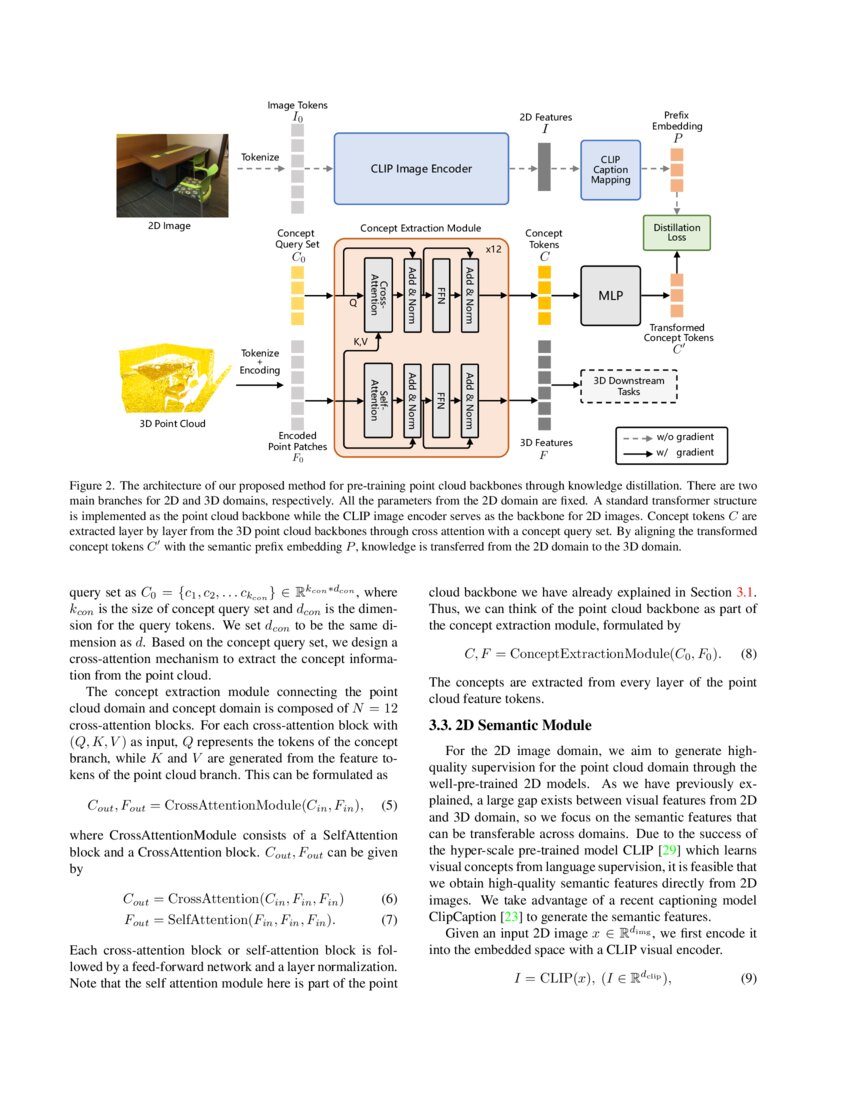 3D Point Cloud Pre-training with Knowledge Distillation from 2D Images | DeepAI